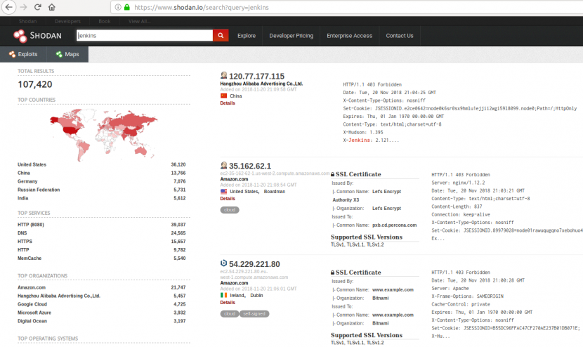 How do small companies become secure? - Digital Interruption